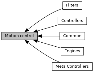 Motion control